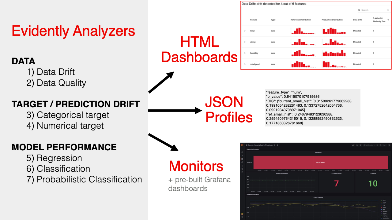 What is Evidently? - Evidently Documentation