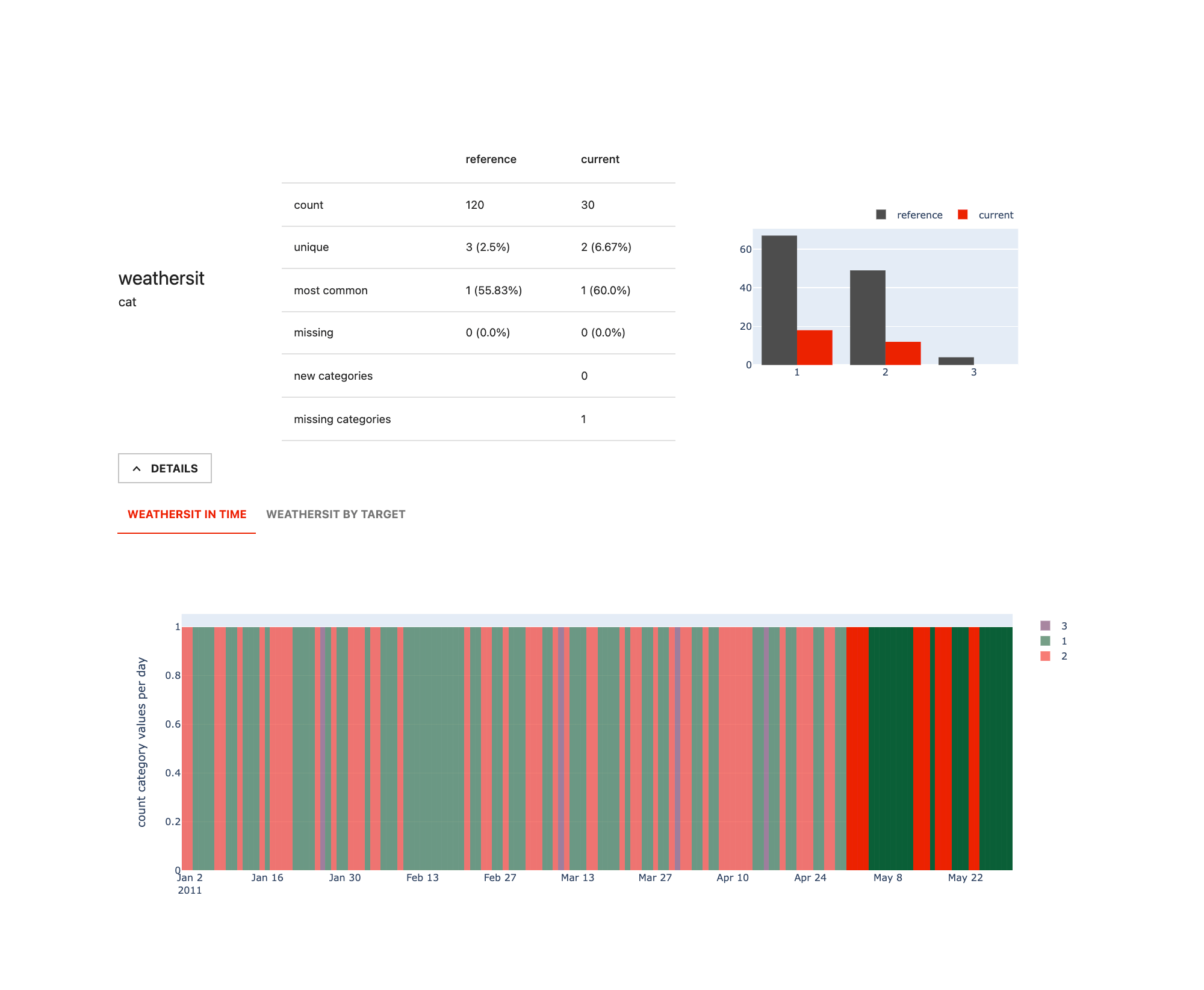 What is Evidently? - Evidently Documentation